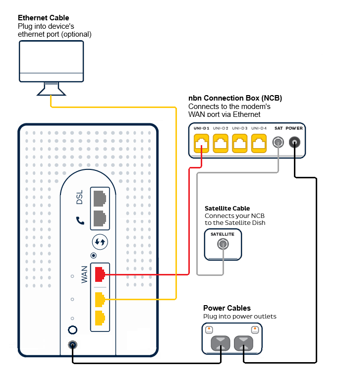 Set up nbn® Satellite | iiHelp